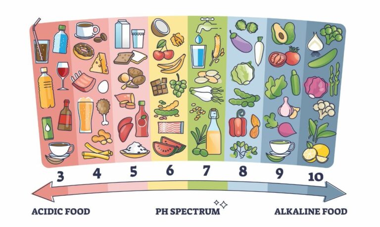pH Values List for Common Substances