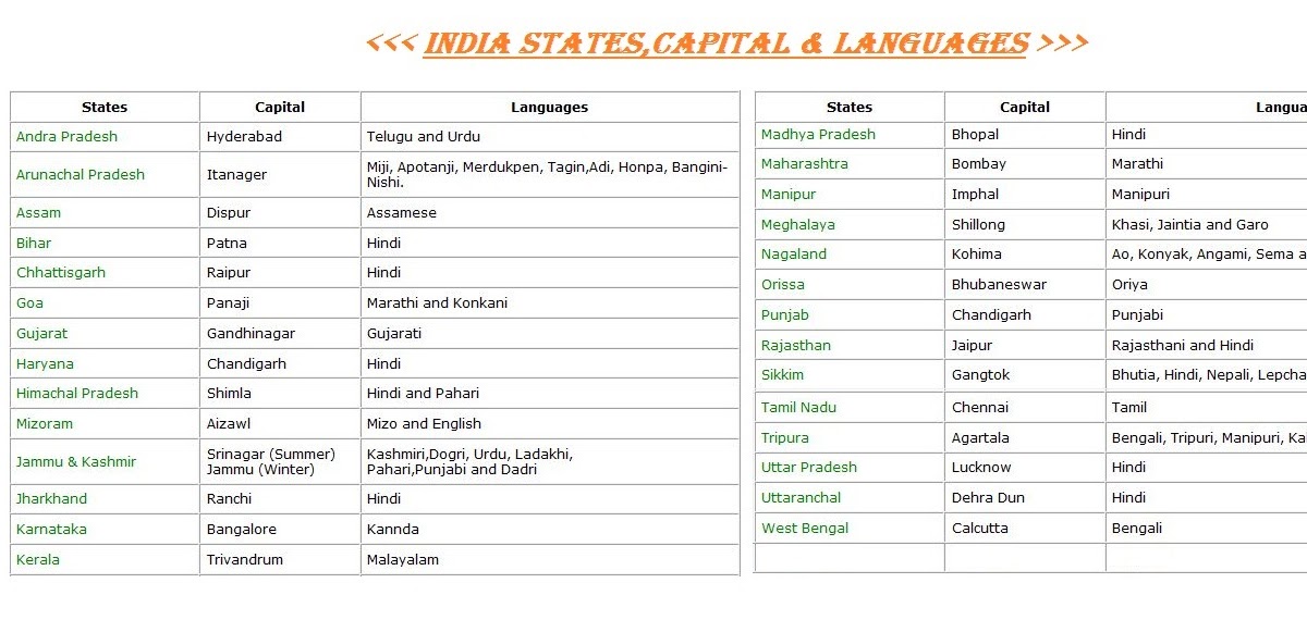 States and Capitals of India, 28 States and 8 UTs in India